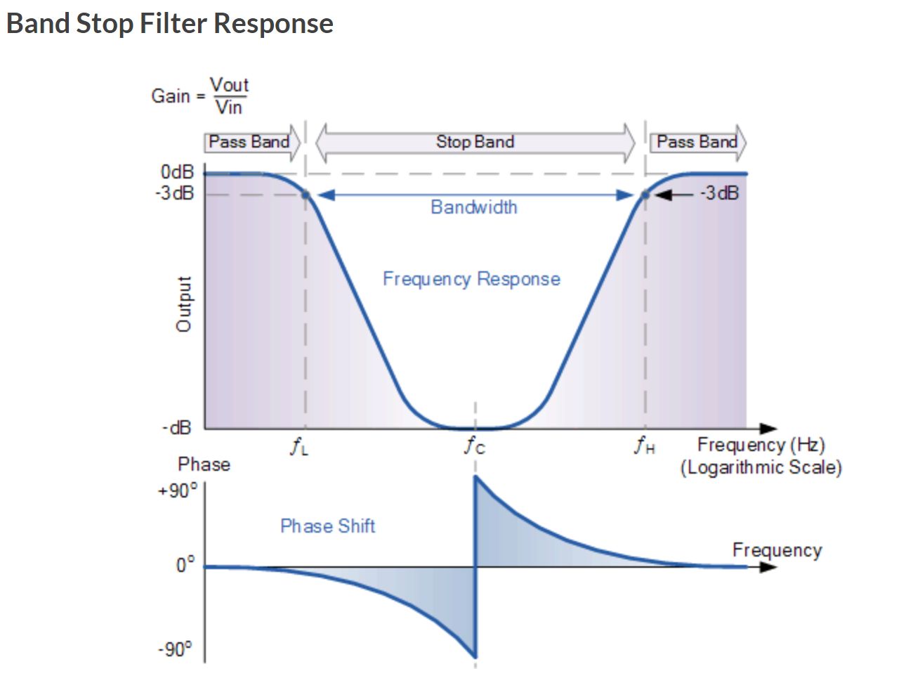 News - Features of Band Stop Filter News - Features of Band Stop Filter